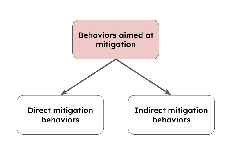 Behaviour change - Ecopsychepedia